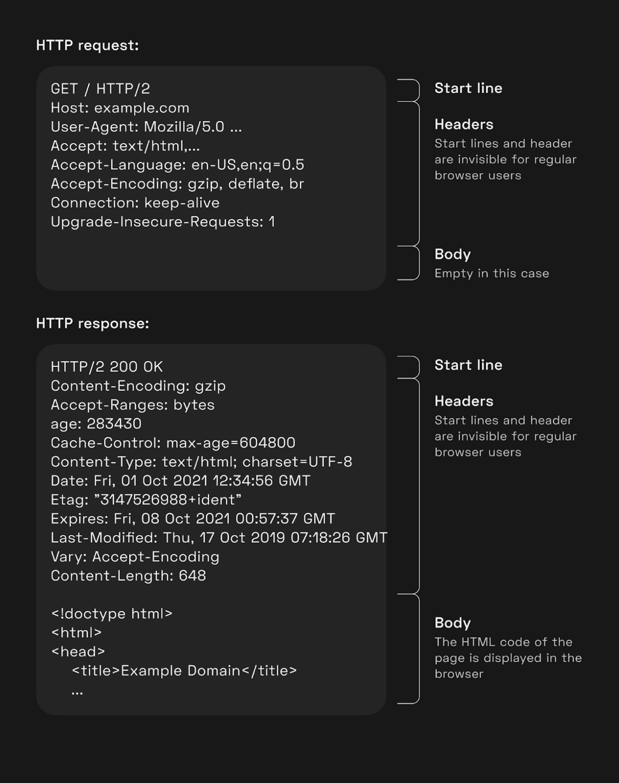 Demo: Disabling JavaScript Won’t Save You from Fingerprinting
