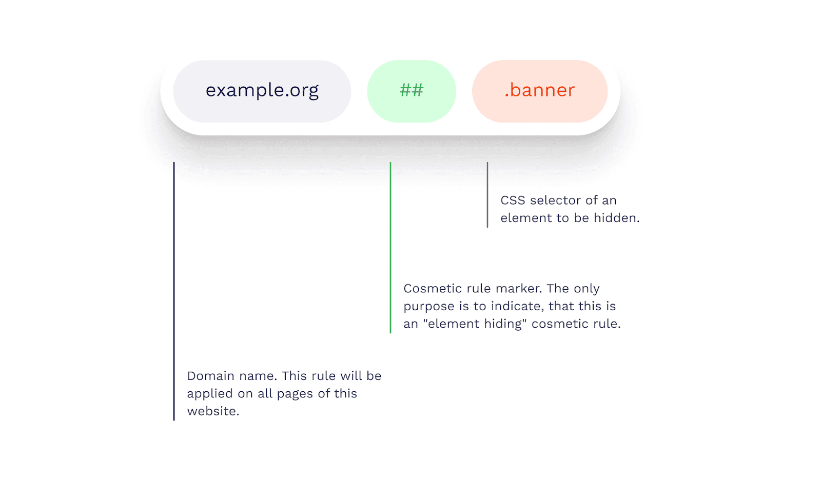 How ad blockers can be used for browser fingerprinting - Fingerprint